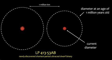 ultracool dwarf binary stars break records