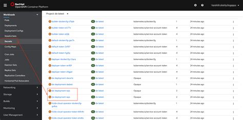 Understand The OpenShift Deployment