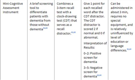 Mental Status Assessment 12pts Flashcards Quizlet