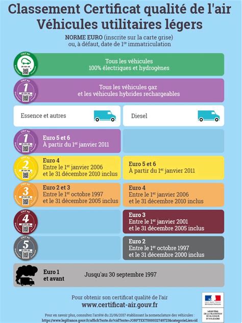 La ZFE Du Grand Paris C Est Quoi