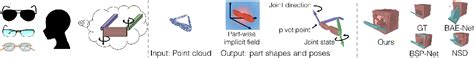 figure 1 from unsupervised pose aware part decomposition for 3d articulated objects semantic