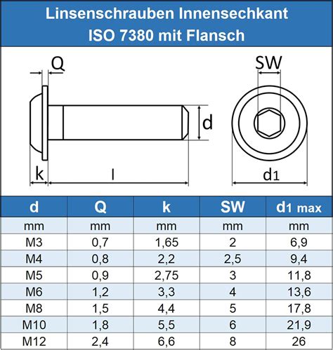 Rostfrei Iso Linsenkopf Schrauben Mit Flachkopf Und Bund