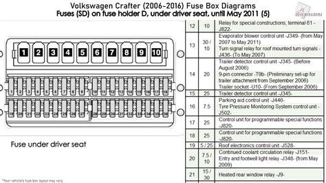 Volkswagen Jetta Fuse Box Diagrams