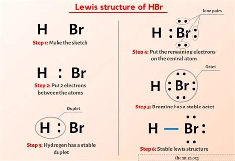 Structure HBr Lewis en 6 étapes avec images Chemuza