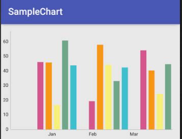 Mpandroidchart Grouped Bar Chart Chart Examples