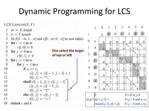 ppt dynamic programming longest common subsequence powerpoint presentation id 4707917