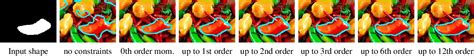 figure 2 from a convex framework for image segmentation with moment constraints semantic scholar