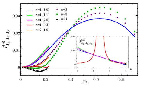 three disjoint intervals the quantity i n download scientific diagram