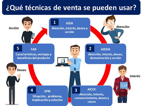 Técnicas De Venta Qué Es Definición Y Concepto 2BB