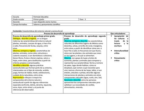 Formato para hacer codiseño 1 Escuela Fórmula Educativa Grado escolar