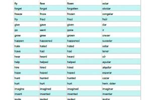 VERBOS IRREGULARES PDF Lista en INGLÉS para imprimir