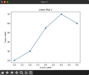 Matplotlib Plot Title Python Examples