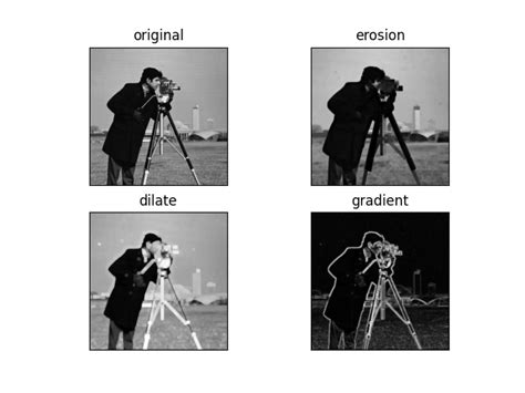 thresholding and morphological operations using opencv in python face vrogue