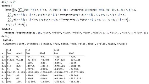 summation double abel summation math solves everything