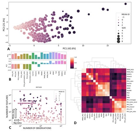 entropy free full text scikit dimension a python package for intrinsic dimension estimation