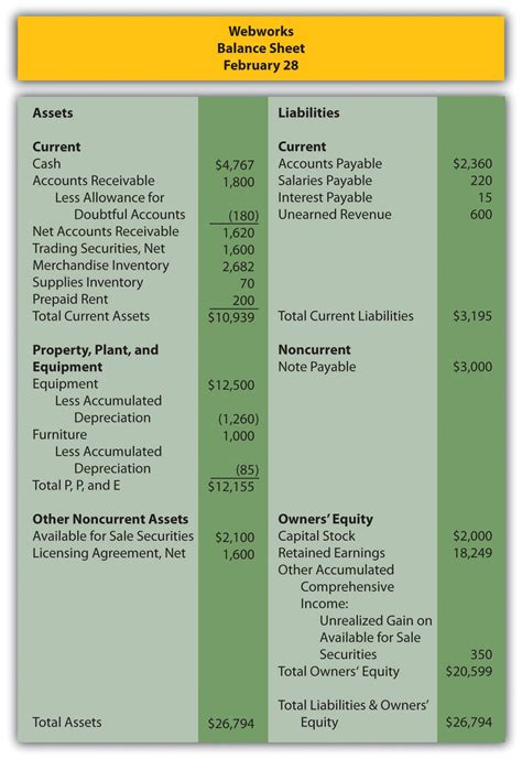 Non Current Liabilities