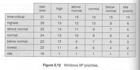 scheduling algorithms