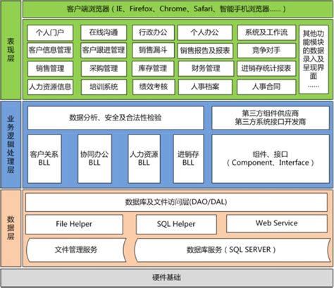 java各种架构图汇总java架构师学习路线