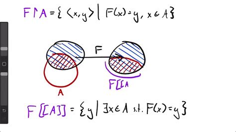 set theory lesson 5 functions and equivalence relations [cc] youtube
