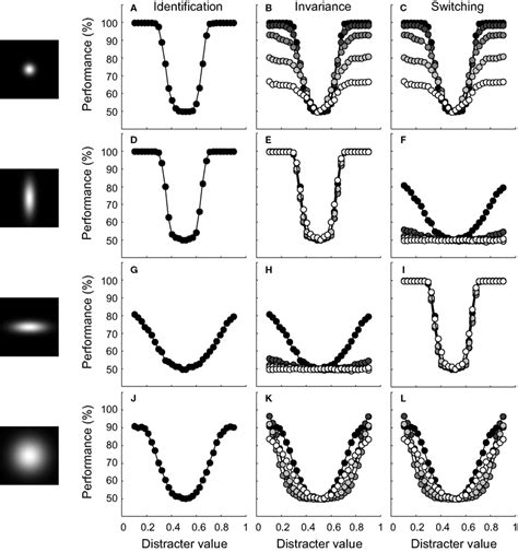 frontiers neural representations that support invariant object recognition
