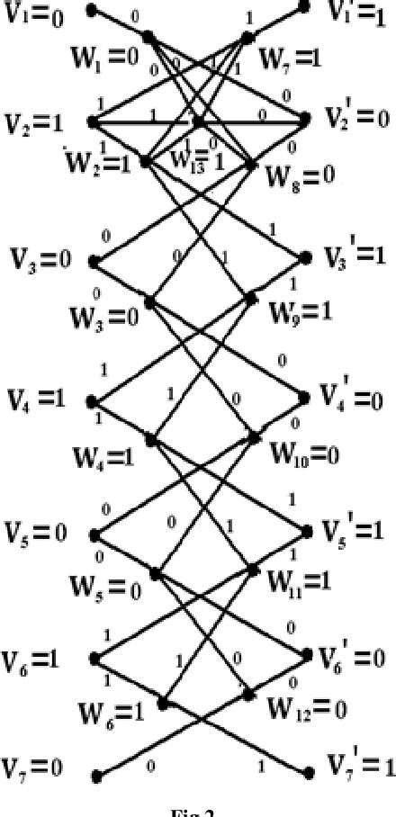 figure 2 from cordial labelings on middle graph of extended duplicate graph of path semantic