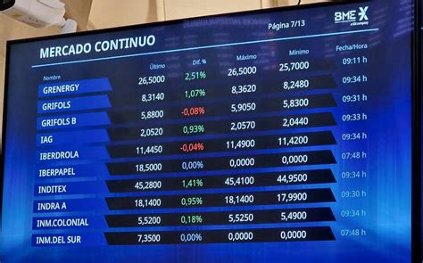 Qué tres valores del Mercado continuo destacan ahora del resto