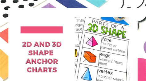 2D And 3D Shape Anchor Charts Chalkboard Chatterbox