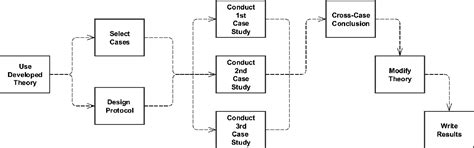 figure 22 from managing complex product development projects semantic scholar