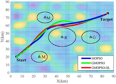 actuators free full text constrained path planning for unmanned aerial vehicle in 3d terrain