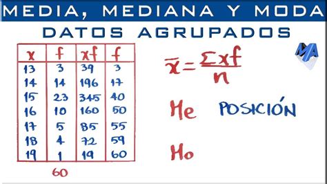 Media Mediana Y Moda Para Datos Agrupados Puntualmente Datos