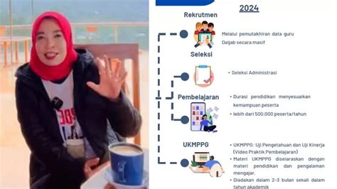 PPG Daljab 2024 Kalau Tampilan SIMPKB Anda Sudah Begini Siap Siap