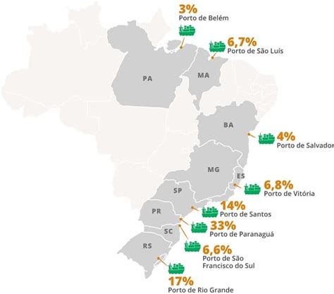 Conheça os principais portos de entrada de Fertilizantes no Brasil em