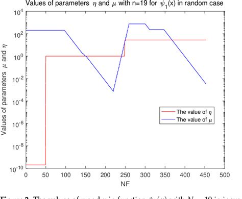 figure 2 from an adaptive proximal bundle method with inexact oracles for a class of nonconvex