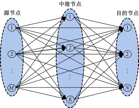 two level game approach based resource allocation scheme in cooperative networks