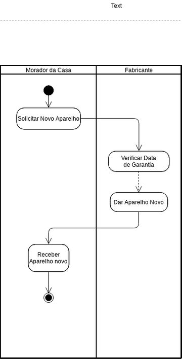 ATM Activity Diagram With Swimlanes Visual Paradigm User Contributed