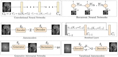 deep learning models we visually demonstrate various dl models such as download scientific