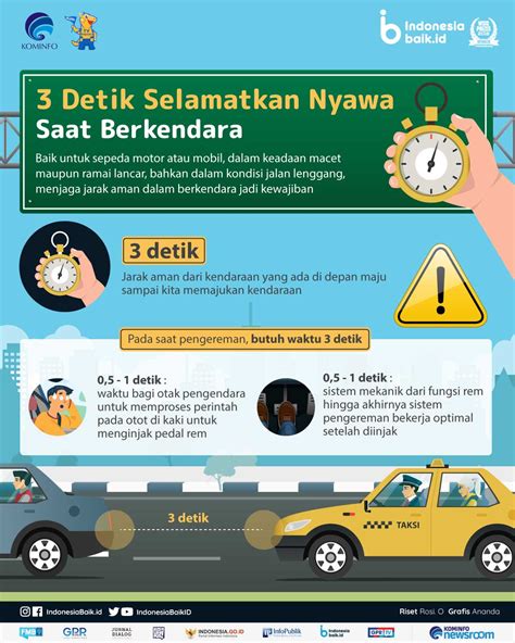 Detik Selamatkan Nyawa Saat Berkendara Indonesia Baik