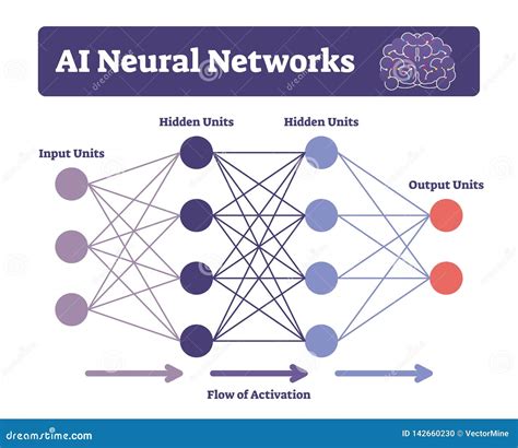 Ejemplos De Las Redes Neuronales Image To U