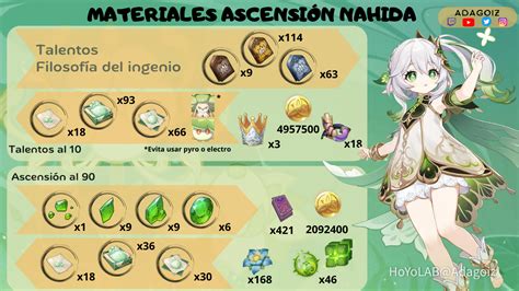 MATERIALES DE ASCENSIÓN Y TALENTOS PARA NAHIDA Genshin Impact HoYoLAB
