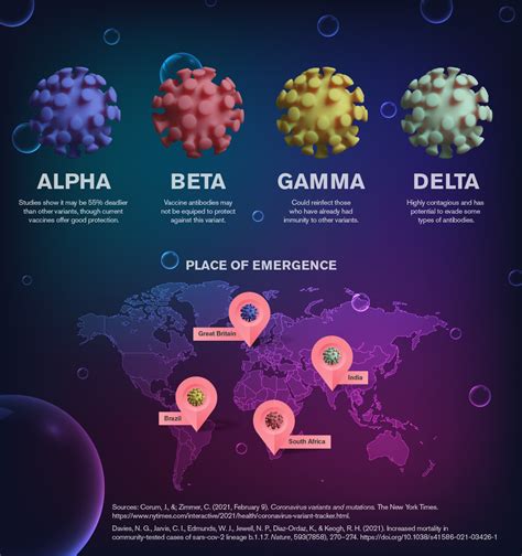 SARS CoV 2 A Theme And Variations ASU News