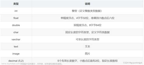 mysql数据库基本命令操作