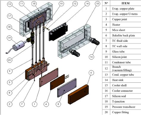 exploded view of the closed loop pulsating heat pipe test cell download scientific diagram