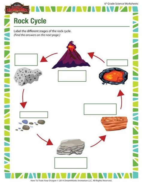 Rock Cycle Diagram Worksheet