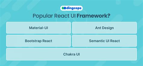 choosing the best react ui framework an ultimate guide codingcops