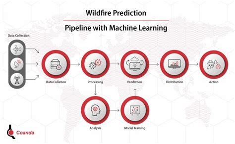 wildfire prediction with machine learning coanda research and development