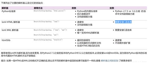 couldn t find a tree builder with the features you requested lxml problem solving programmer