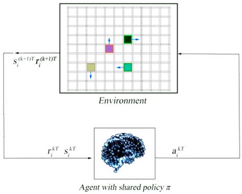 sensors free full text non communication decentralized multi robot collision avoidance in