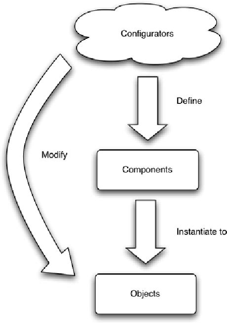 figure 1 from component j a component based programming language with dynamic reconfiguration