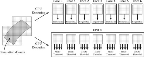 multi gpu programming with standard parallel c part 1 nvidia technical blog