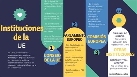 INSTITUCIONES UNIÓN EUROPEA